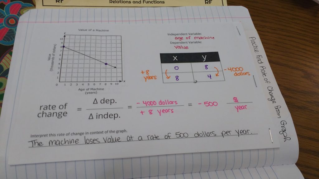 Rate of Change Interpreting Graphs Practice | Math = Love