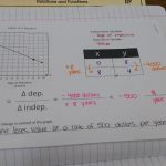 Four Types of Slope Name Art Activity | Math = Love