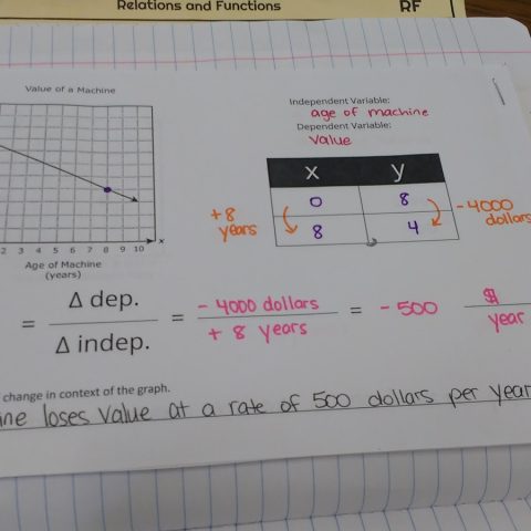 Finding Slope Foldable | Math = Love