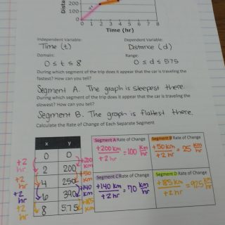 Four Types of Slope Name Art Activity | Math = Love