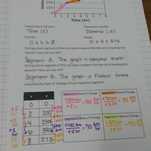 Four Types of Slope Name Art Activity | Math = Love
