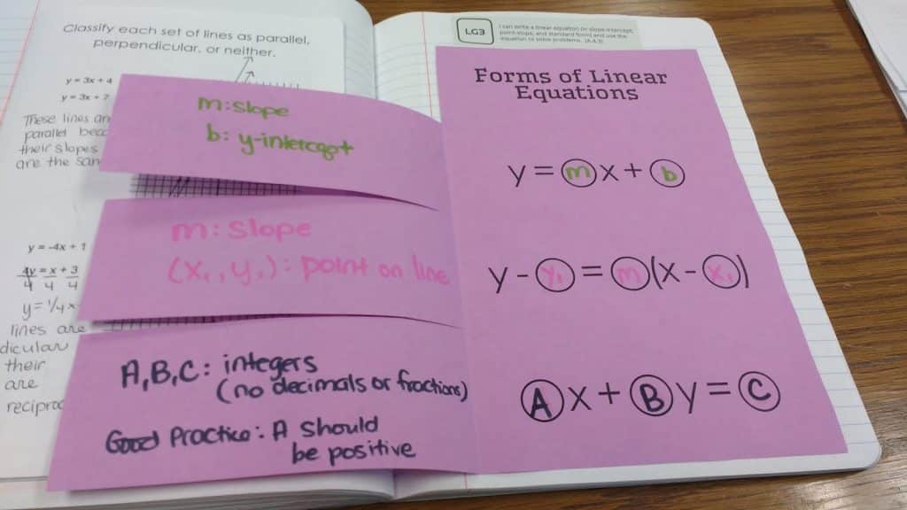 Forms of Linear Equations Foldable | Math = Love