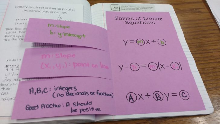 Forms of Linear Equations Foldable | Math = Love