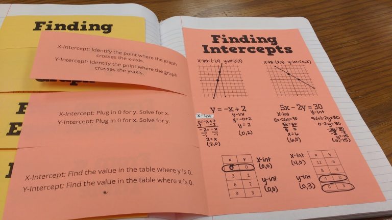 Finding Slope Foldable | Math = Love