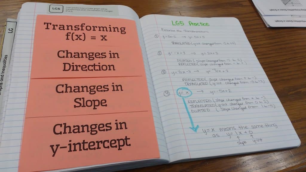 Linear Functions | Math = Love
