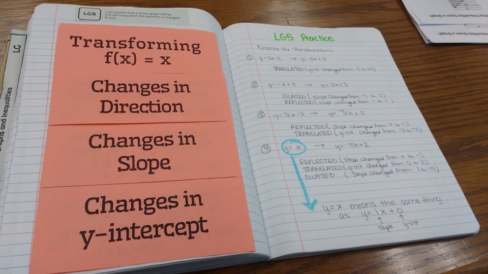 Linear Functions Math Love