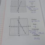 Finding Slope Foldable | Math = Love