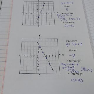 Finding Slope Foldable | Math = Love
