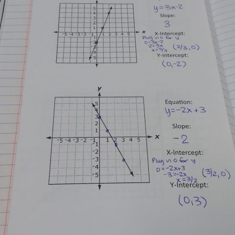 Four Types of Slope Name Art Activity | Math = Love