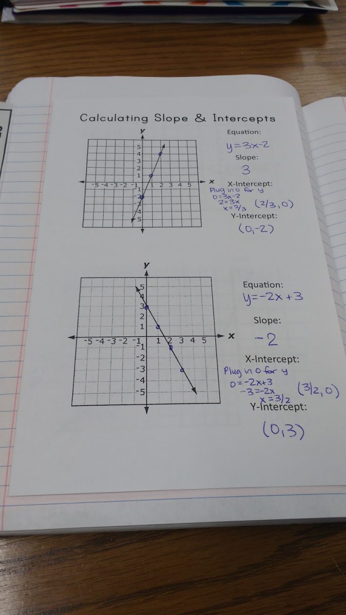 Foldables | Math = Love