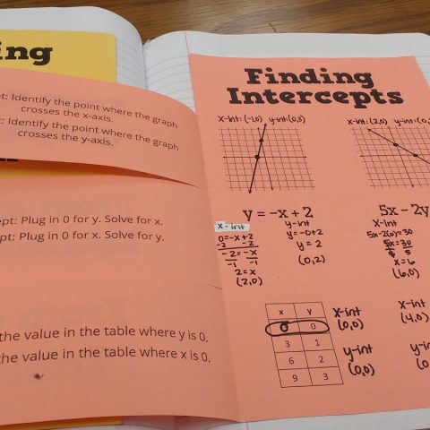 Linear Functions | Math = Love