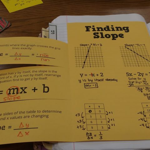 Finding Slope Foldable | Math = Love
