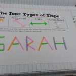 Four Types of Slope Name Art Activity | Math = Love