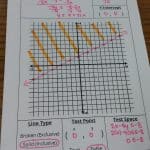 Graphing Linear Inequalities Foldable | Math = Love