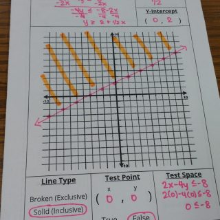 Graphing Linear Inequalities Foldable | Math = Love