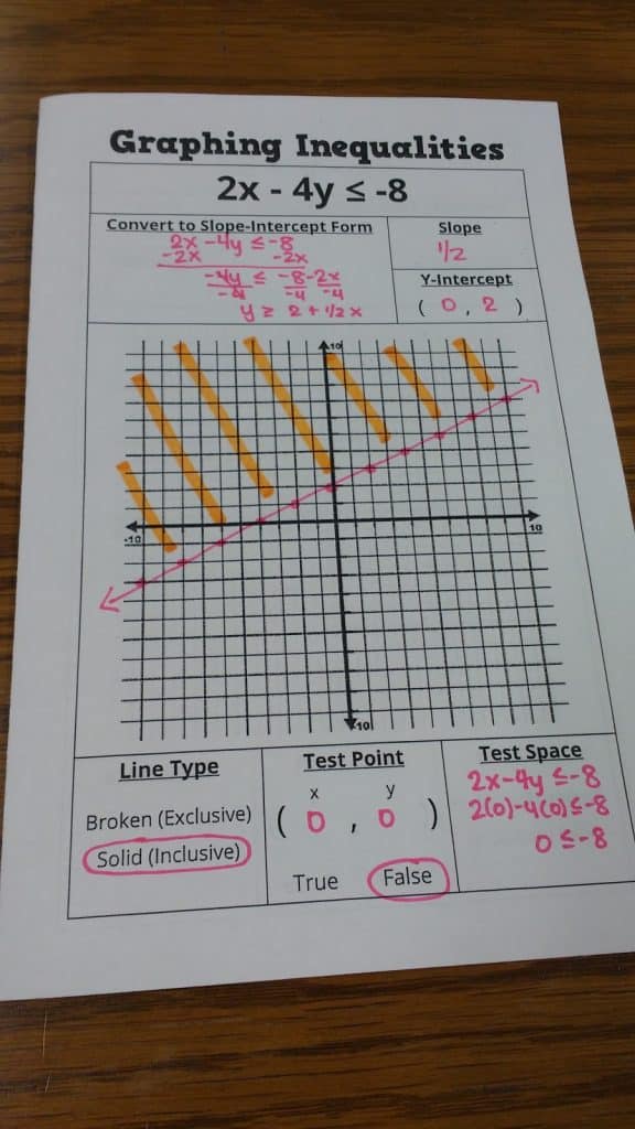 Inequalities | Math = Love