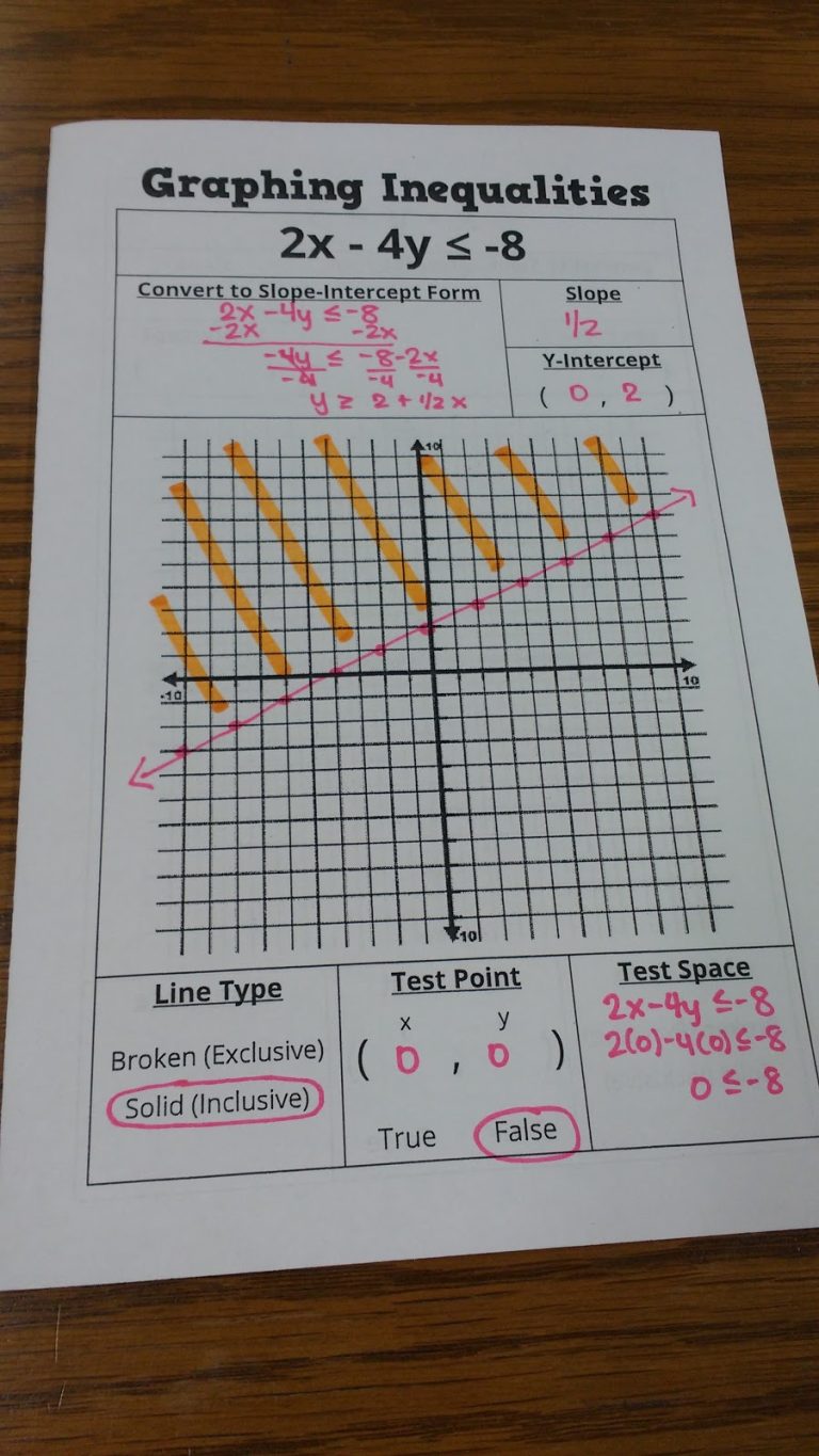 Inequalities | Math = Love