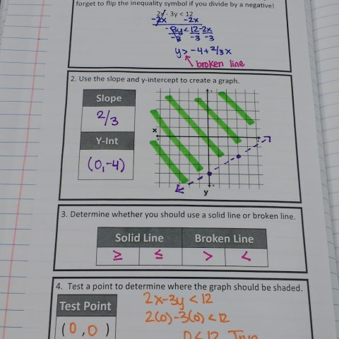 Graphing Linear Inequalities Foldable | Math = Love