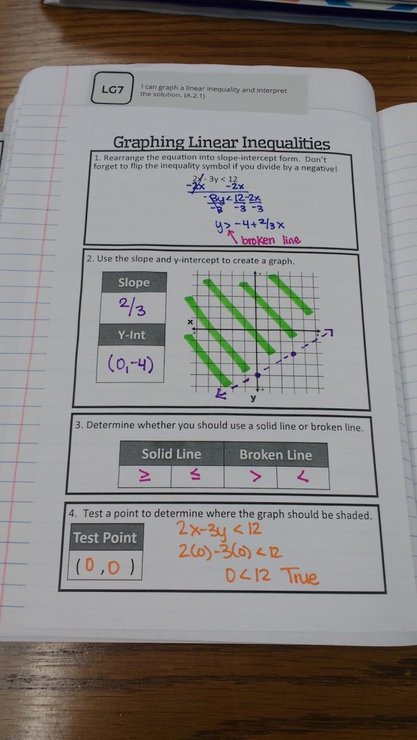 Parts of a Radical Graphic Organizer | Math = Love