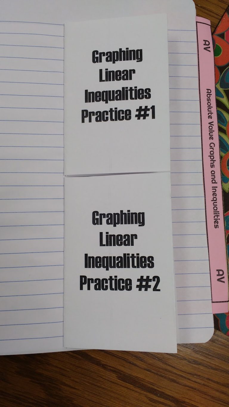 Inequalities | Math = Love