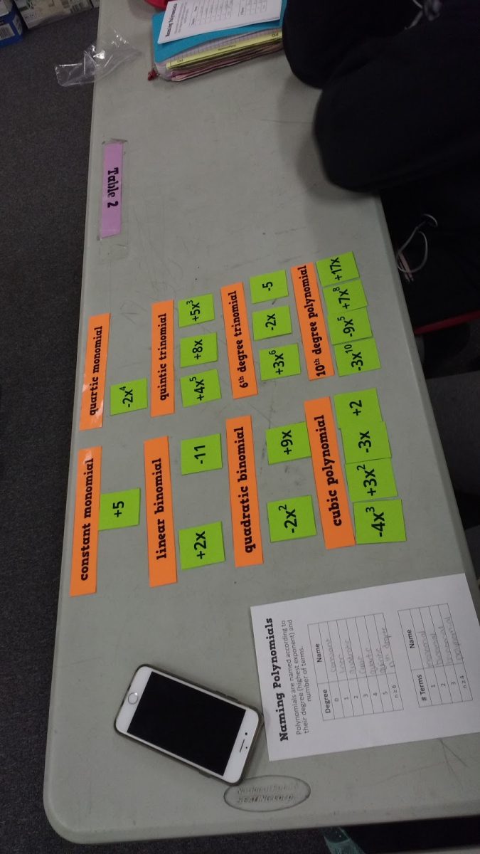 Naming Polynomials | Math = Love