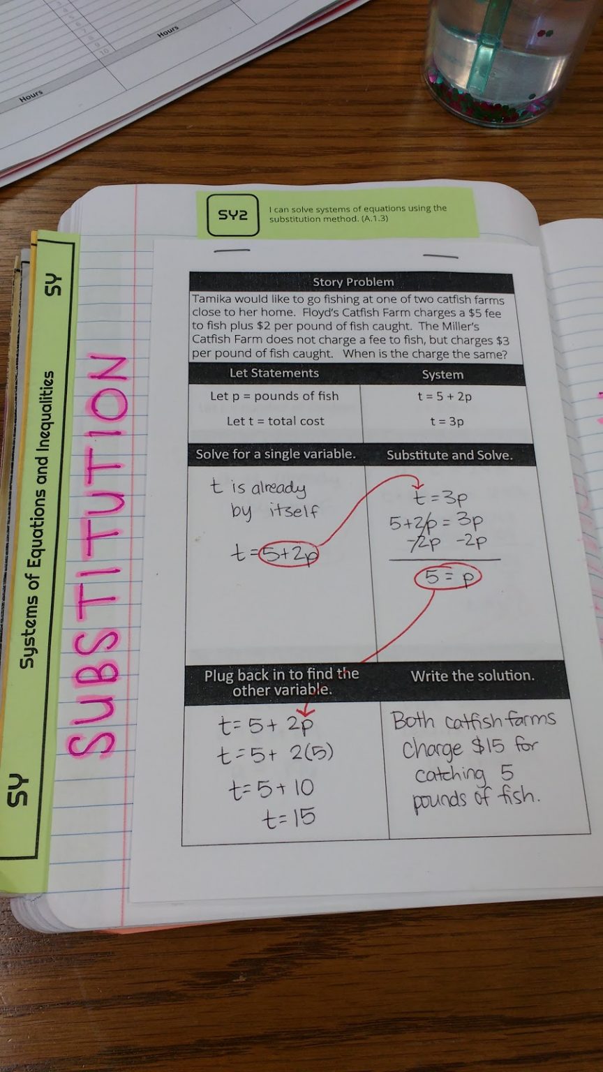 Systems of Equations Foldable | Math = Love