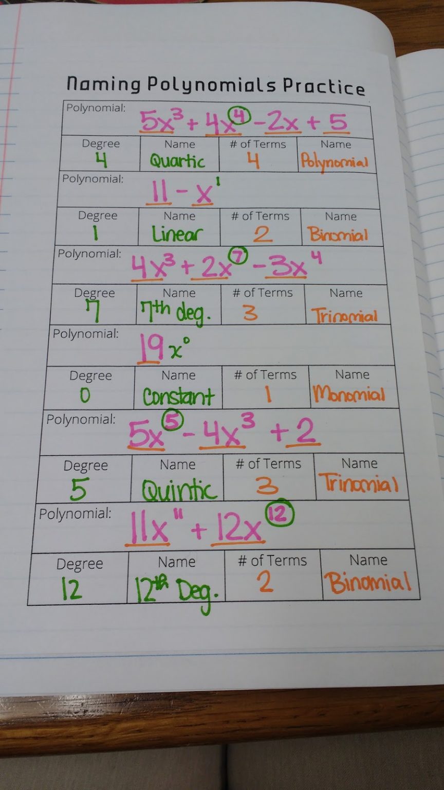 Multiplying Polynomials Foldable | Math = Love