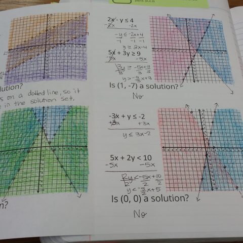 Graphing Linear Inequalities Foldable | Math = Love
