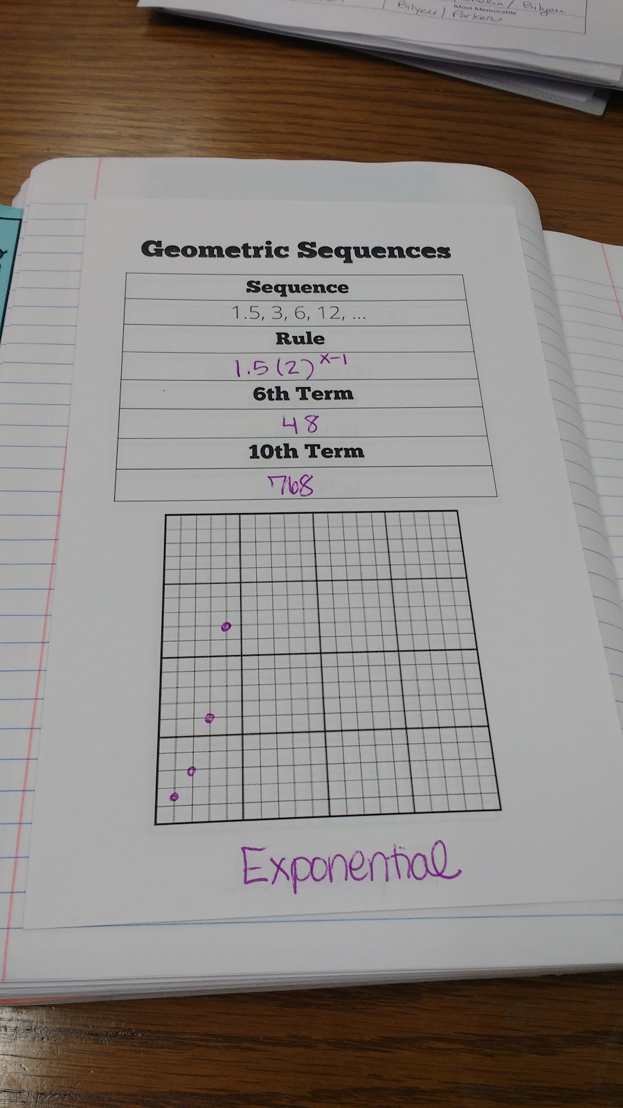 Graphing Geometric Sequences Foldable | Math = Love