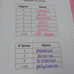 Parts of a Polynomial Practice Book | Math = Love