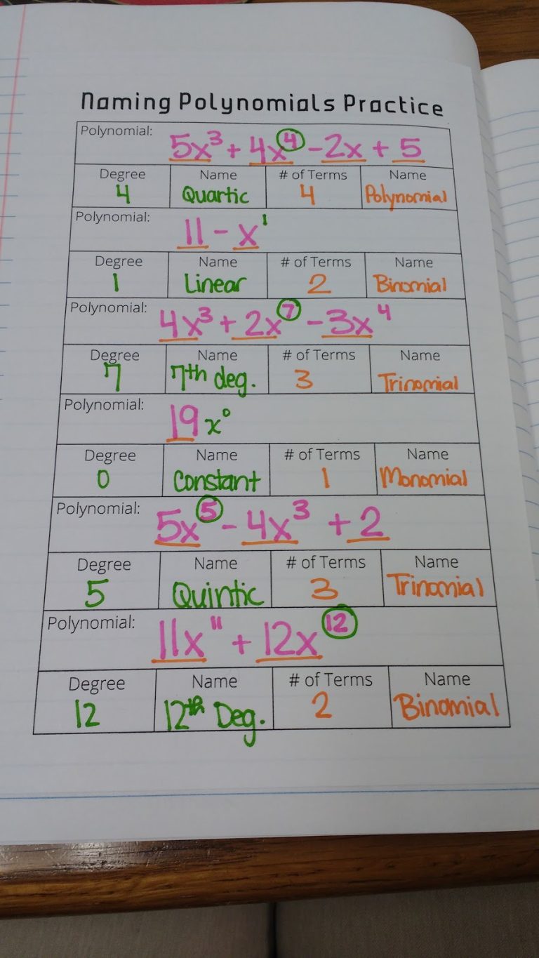 Multiplying Polynomials Foldable | Math = Love