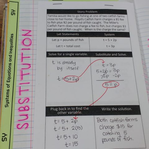 Systems of Inequalities Foldable | Math = Love