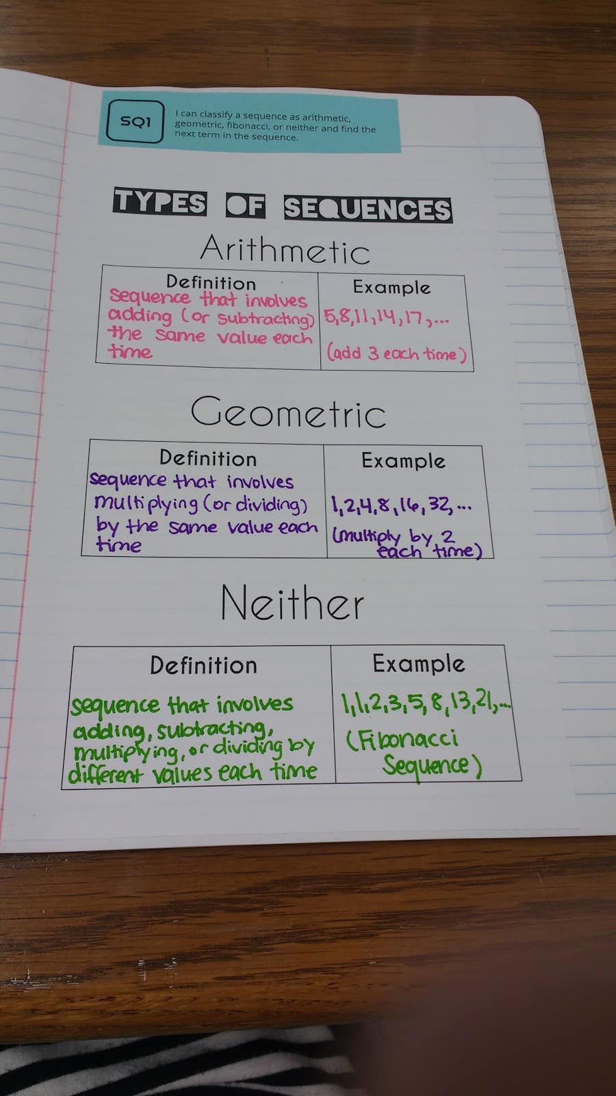 Types Of Sequences Graphic Organizer Math Love