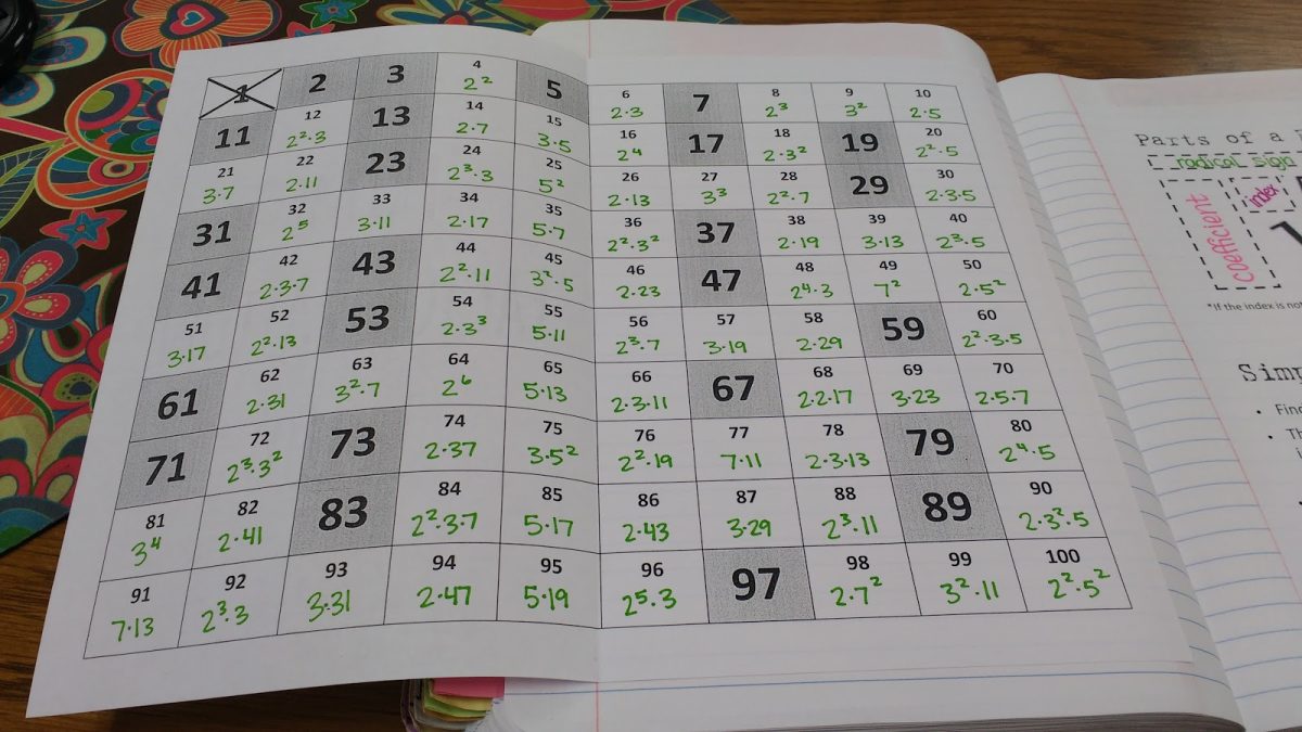 Prime Numbers Chart 1-100 (Free Printable PDF)