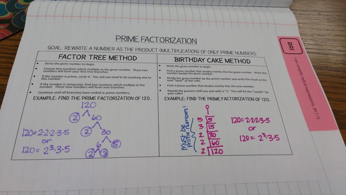 Math Graphic Organizers | Math = Love