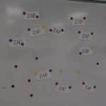 Solving Equations Auction Review Game | Math = Love
