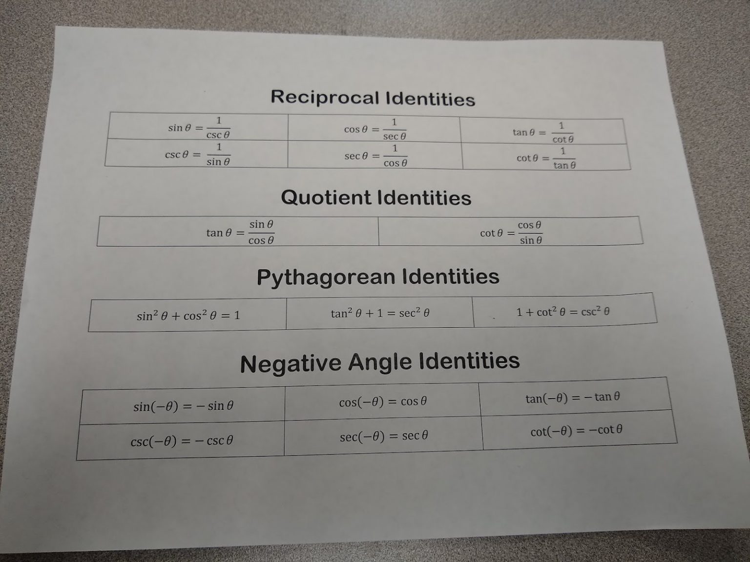 Trig Identities Challenge Activity | Math = Love