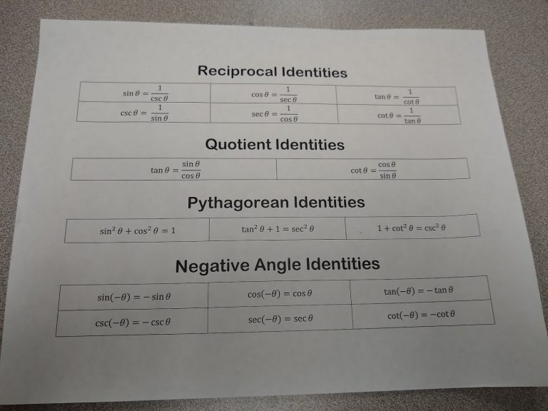 Printable Radian Sectors | Math = Love