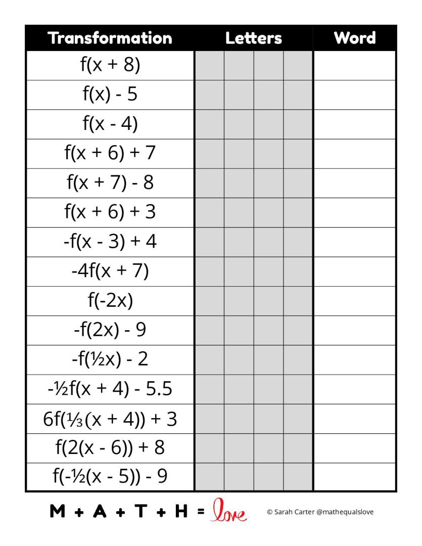 Transformations of Functions Word Search Activity | Math = Love