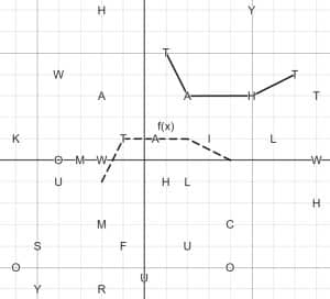 Transformations of Functions Word Search Activity | Math = Love