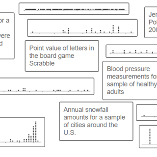Card Sorts | Math = Love