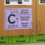 How to Read the Periodic Table Foldable | Math = Love