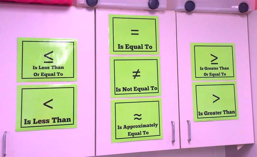 Math Symbols Posters | Math = Love