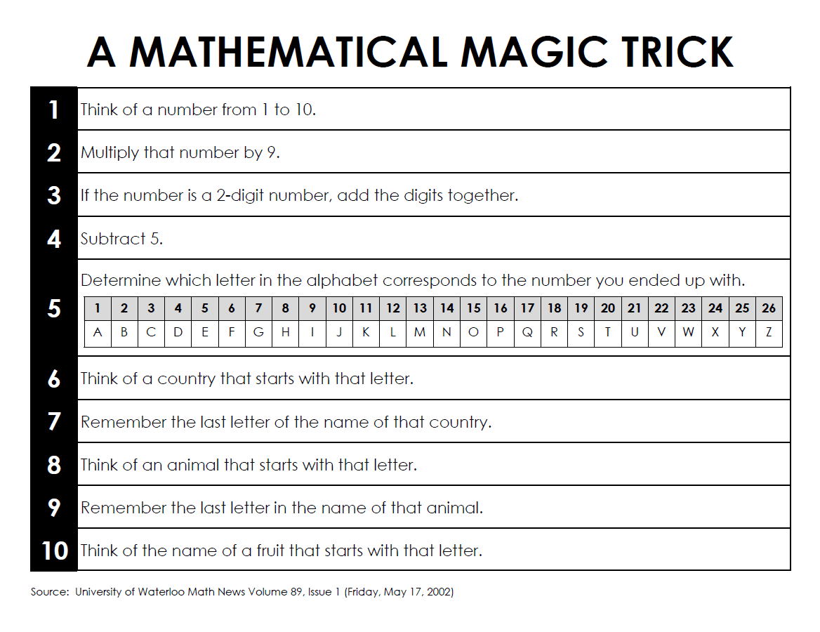 Mathematical Magic Trick Math Love