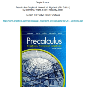 12 Basic Functions Posters | Math = Love