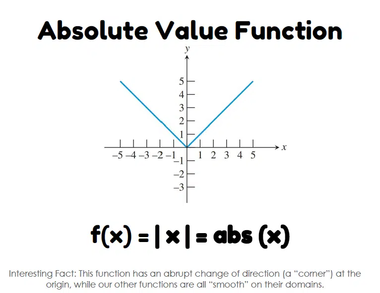 12 Basic Functions Posters Math Love 12 Basic Functions Posters Math Love