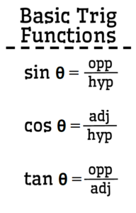 Trig Functions Posters | Math = Love