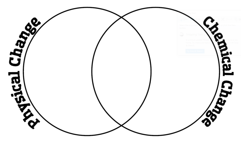 Physical Changes vs Chemical Changes Venn Diagram | Math = Love