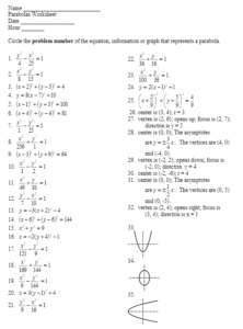Using Conic Cards to Teach Conic Sections in 8 Days | Math = Love