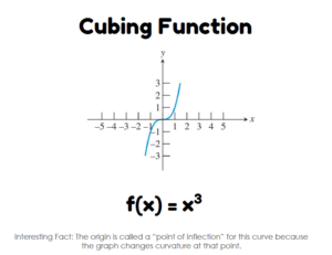 12 Basic Functions Posters | Math = Love